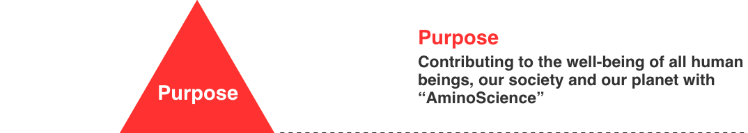 Our Philosophy | Ajinomoto EN